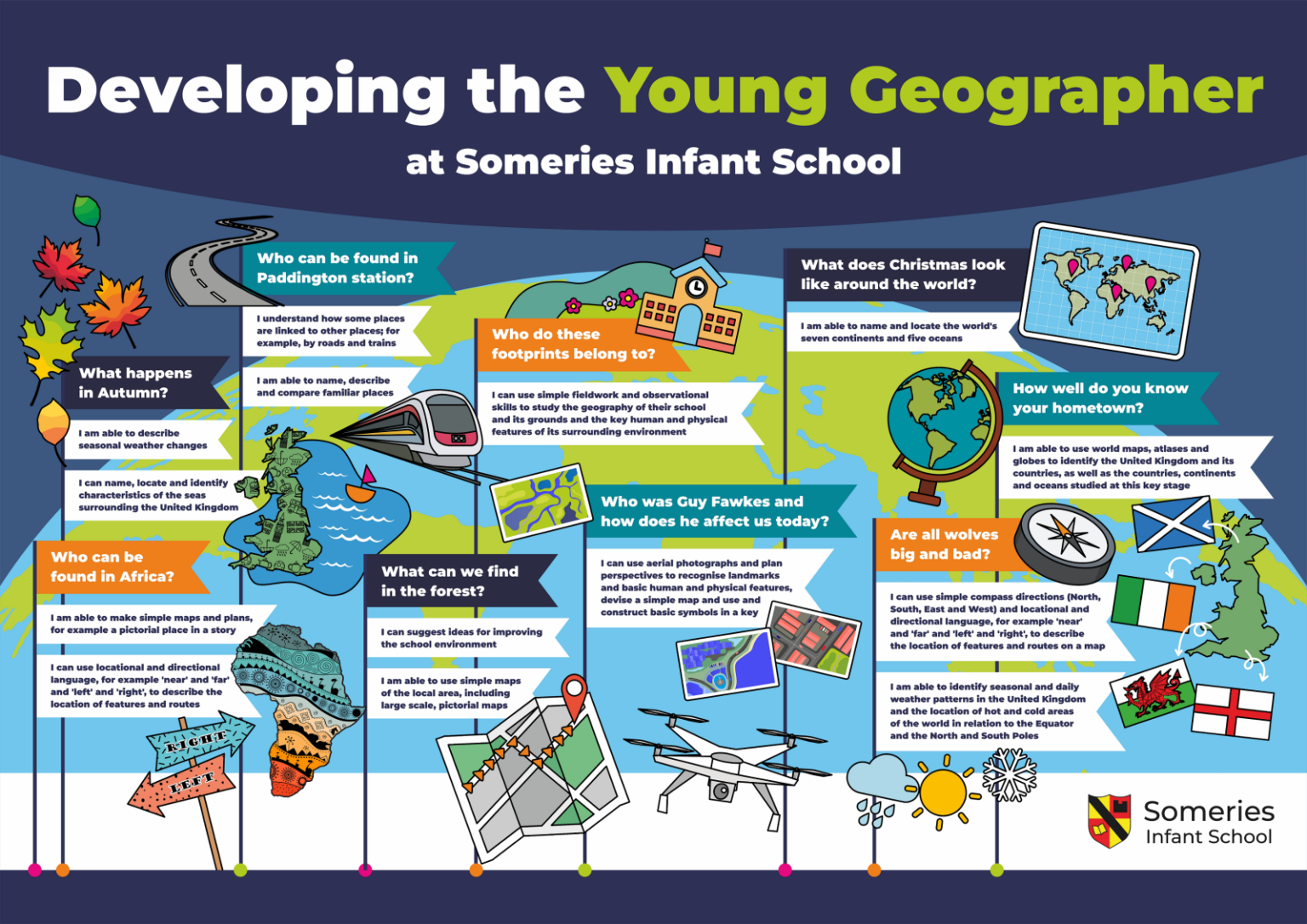 Geography - Someries Infant School & Early Childhood Education Centre