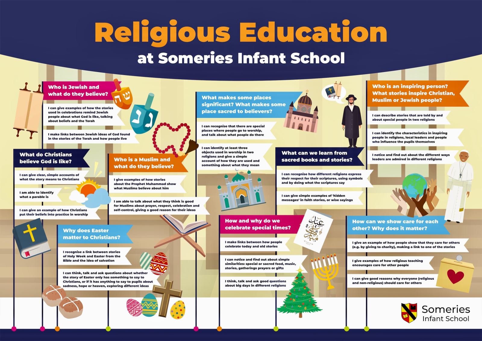 Religious Education Someries Infant School Early Childhood Religious Education Someries Infant School Early Childhood